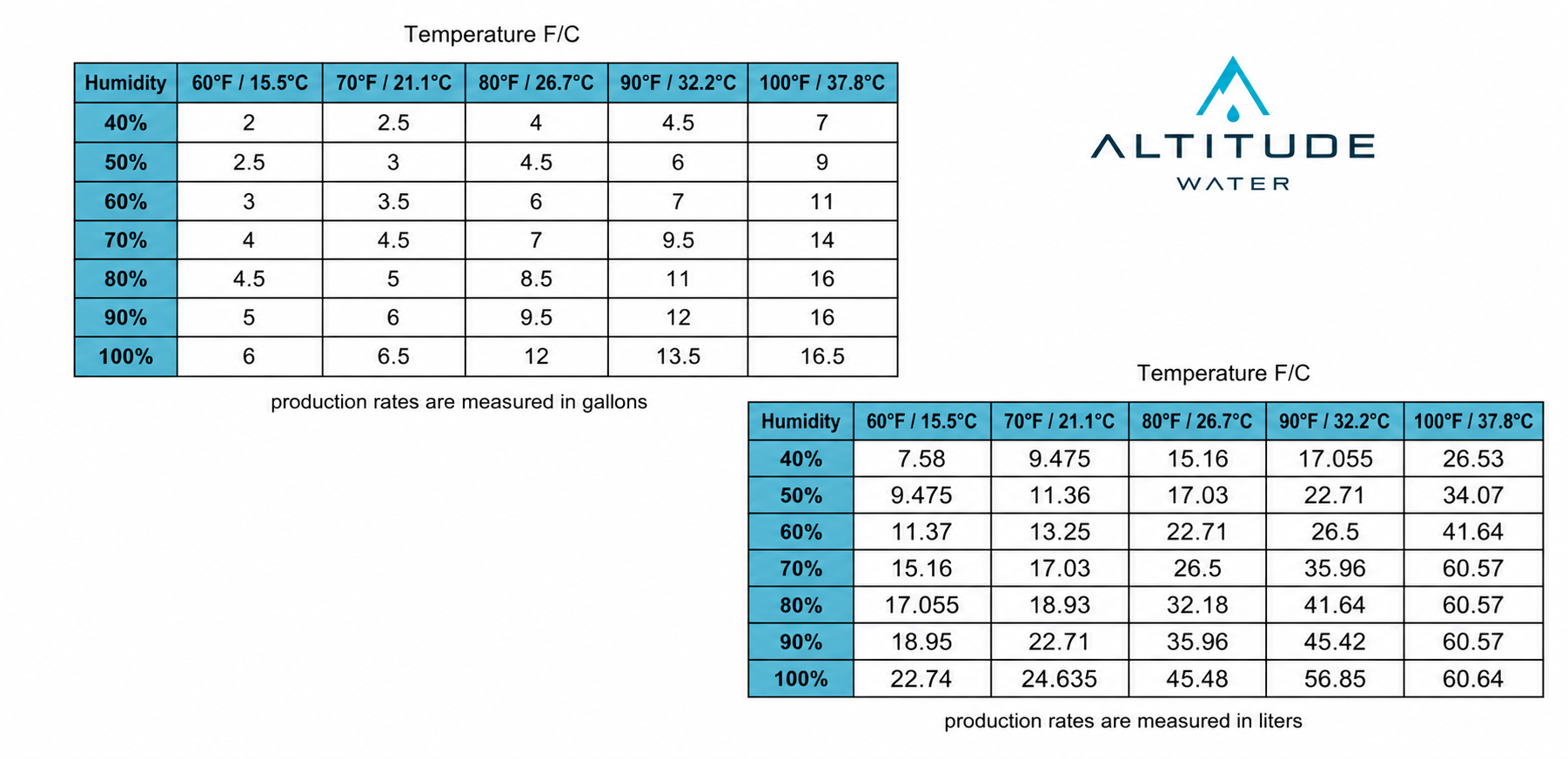 Your Ultimate Source for Purified Water [Altitude Water T-12]